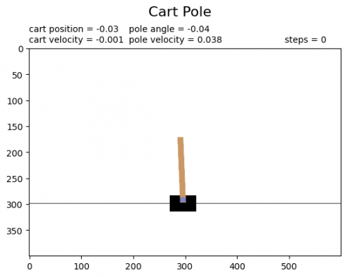 Cart Pole Machine Learning Reinforcement Learning Daiphys Tech Portal